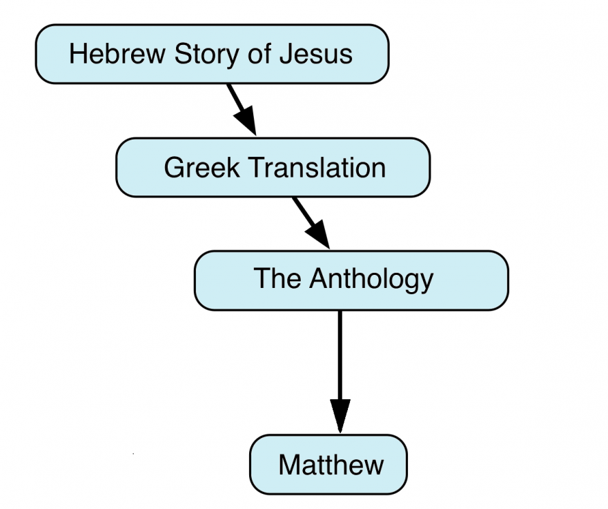 Hidden Treasure and Priceless Pearl Parables | Jerusalem Perspective