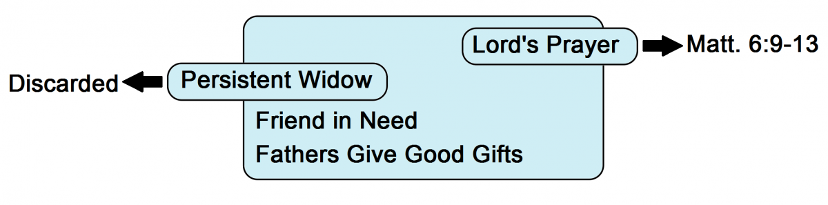 “How to Pray” complex | JerusalemPerspective.com Online